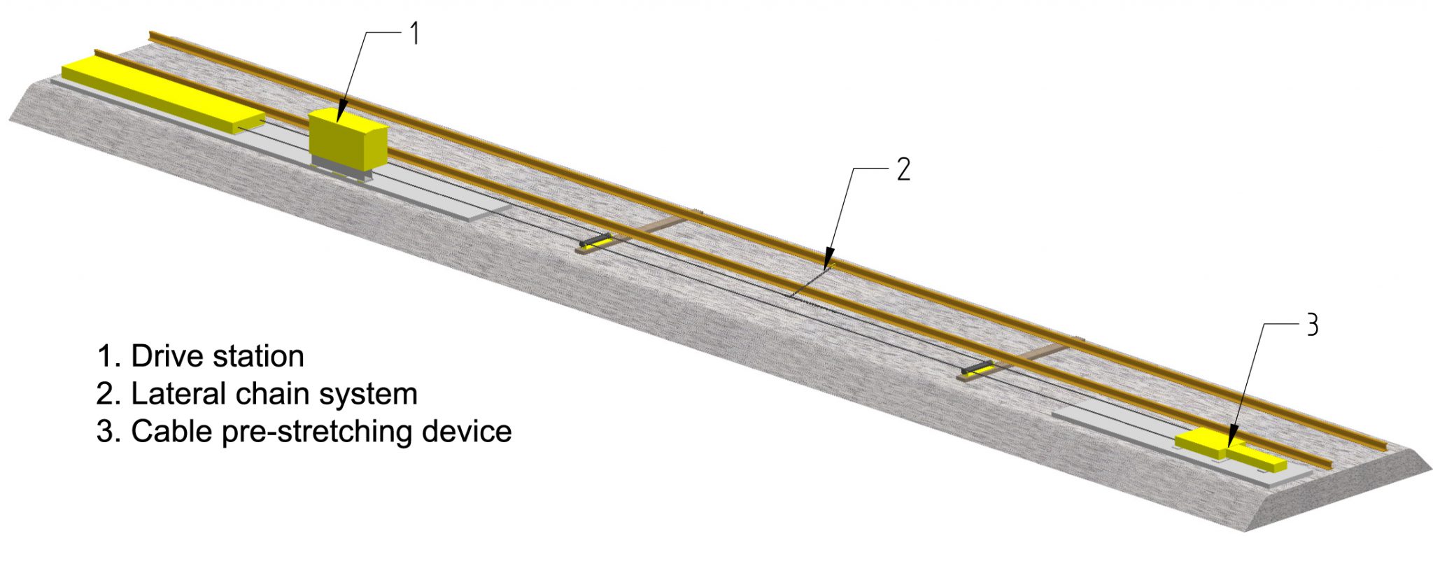 Shunting winches | Bemo Rail expert in Shunting Vehicles