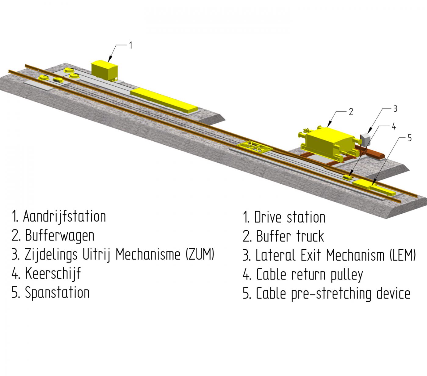 Shunting winches | Bemo Rail expert in Shunting Vehicles
