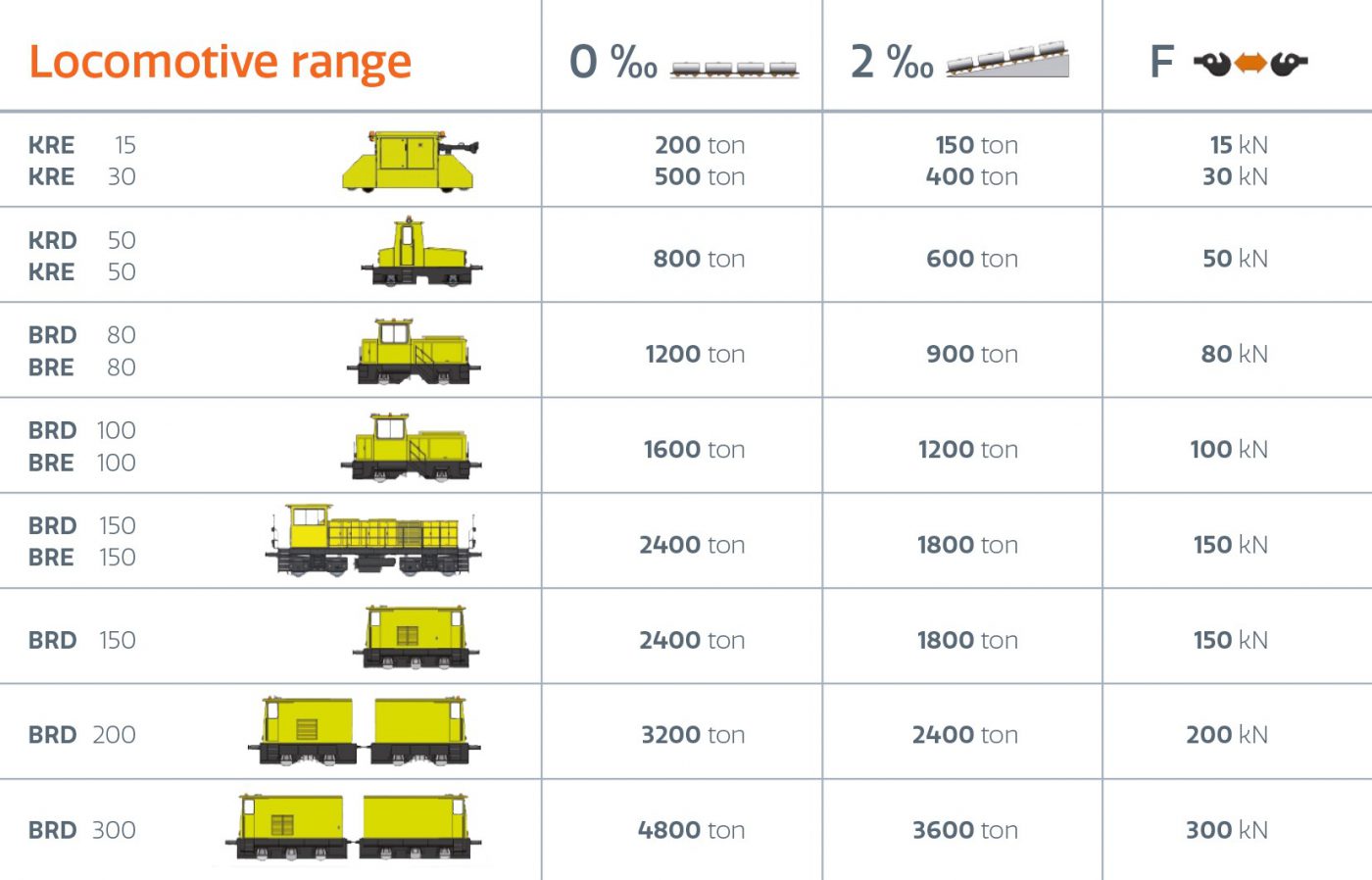 Hybrid rail shunter | Bemo Rail expert in Shunting Technique