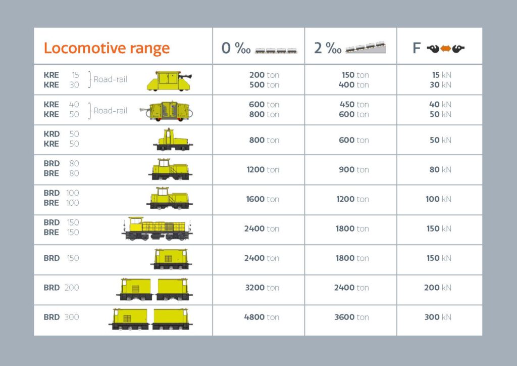 Road-Rail vehicle | Bemo Rail expert in Shunting Technology